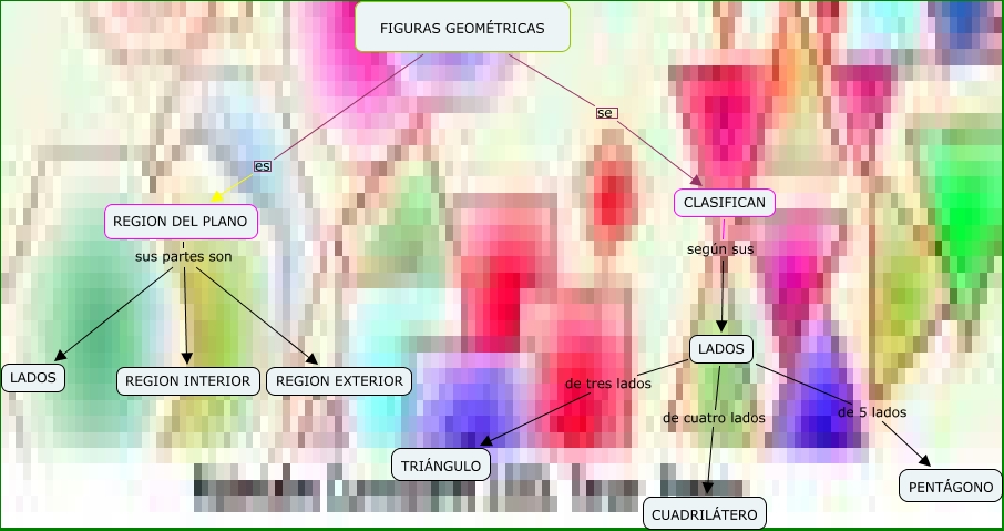 mapa figuras geometricas